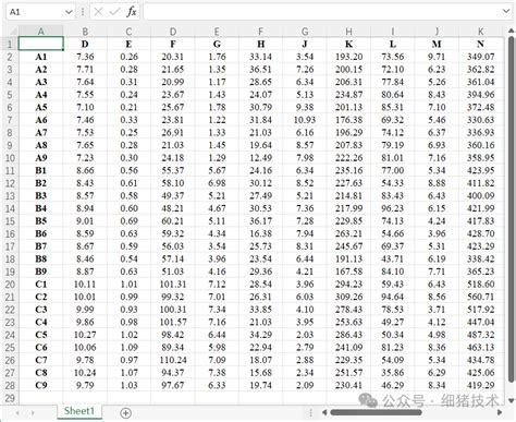 应用canoco5程序执行冗余分析 Rda 微生物类群 环境因子联合分析 知乎