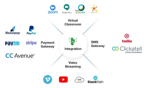 Online Virtual Classroom Software Development And Solutions