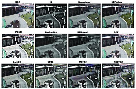 Qualitative Comparisons Of Fusion Results For A Visible Rgb And