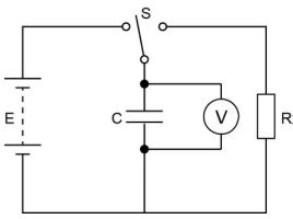 Core Practical Display And Analyse The Potential Difference Across A Capacitor As It