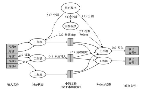 Mapreduce