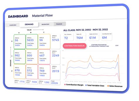 Sku Optimization Software Throughput Inc
