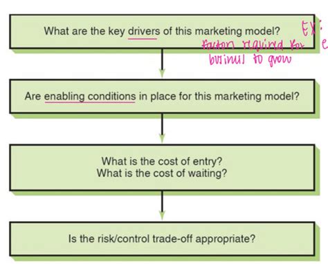 Chapter 7 Segmentation Targeting And Positioning Flashcards Quizlet