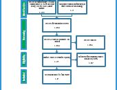Prisma Editable Flowchart Template On Creately
