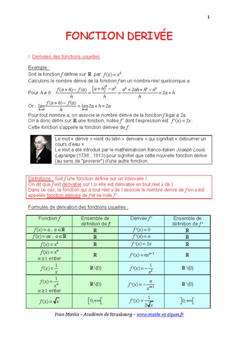 Fonctionderive Résumé Fonction Dérivée Fonction DerivÉe I Dérivées Des Fonctions Usuelles