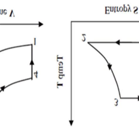 Pdf Thermodynamic Analysis And Analytical Simulation Of The Modified Stirling Cycle
