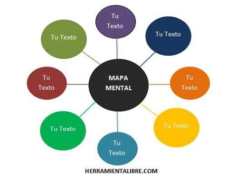 ᐈ Descargar Plantillas de Mapas Mentales en Word Gratis 2025