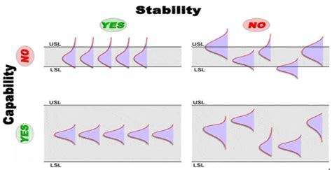 Sigma Shift We Ask And You Answer The Best Answer Wins Benchmark Six Sigma Forum
