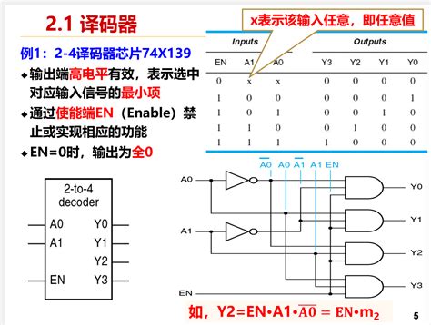 Csnotesdocs学校课程归档课程数字逻辑与计算机组成笔记u3组合逻辑电路md At Main · Thdlrt