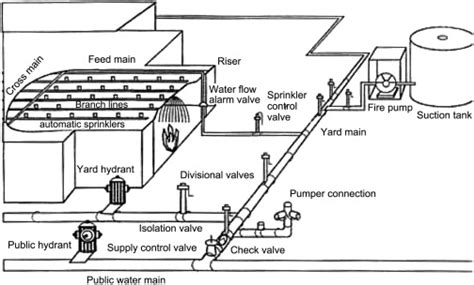 Booster Pump Schematic Diagrams Pdf