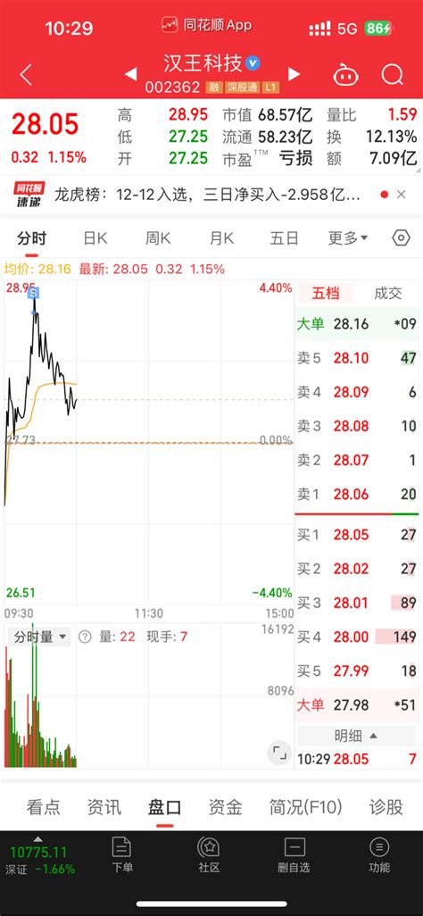 我卖了你可以涨停了汉王科技002362股吧东方财富网股吧