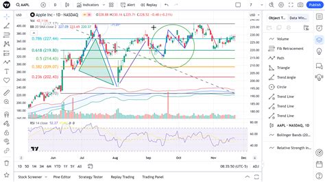 Wie Löscht Man Ein Layout — Tradingview