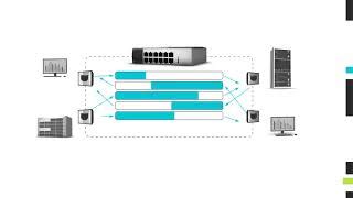 Overview Of Network Traffic Flow Technologies Doovi