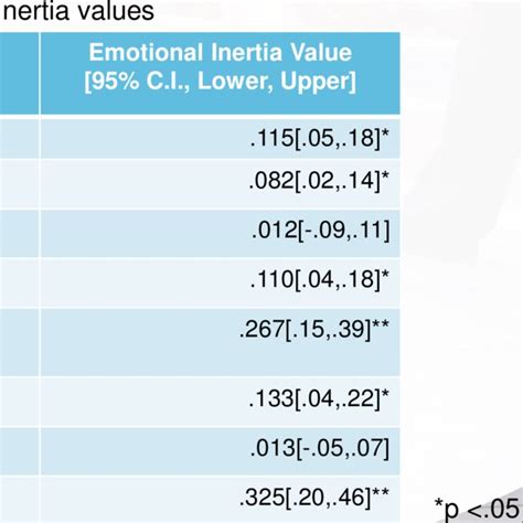 Bep Uink Post Doctoral Research Fellow Bpsych Hons Master Of Applied Psychology Clinical