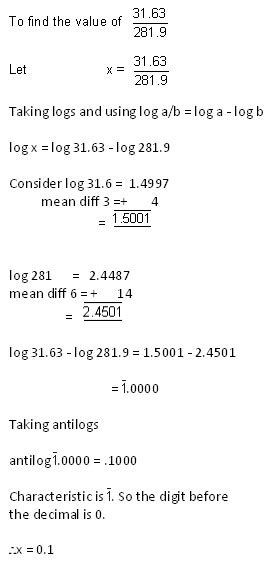 Online Tutoring On Antilogarithms
