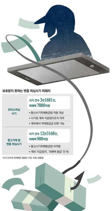 호텔숙박권 사려다 통장 털렸다서민 울린 사기 수법 중고거래 조심 네이버 블로그