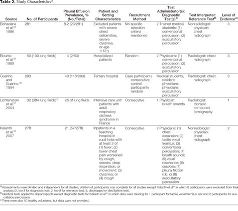 Tactile Fremitus Semantic Scholar