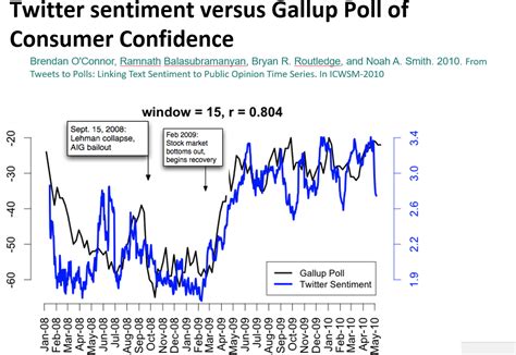 斯坦福大学自然语言处理第七课“情感分析（sentiment Analysis）”liwc中文情感分析 Python Csdn博客
