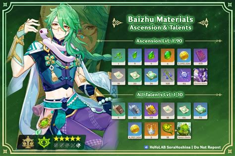 Baizhu Genshin Impact