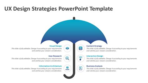 UX Design Strategies PowerPoint Template PPT Templates