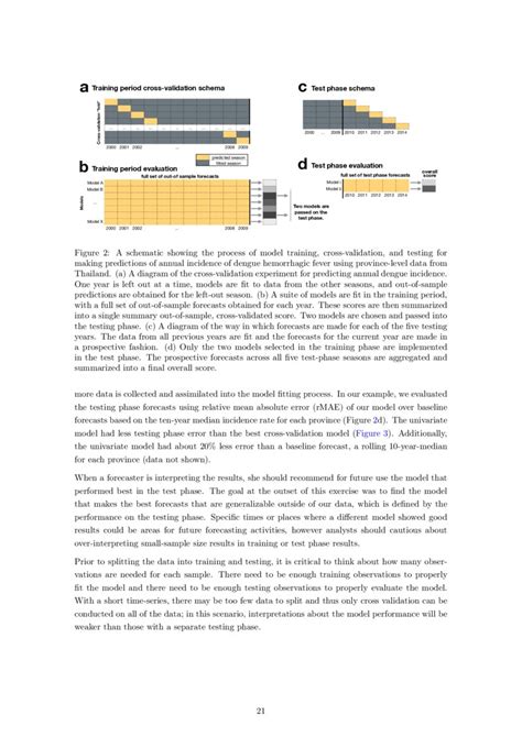 Infectious Disease Forecasting For Public Health Deepai
