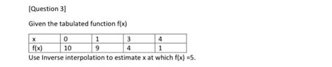 Solved Question 3 Given The Tabulated Function