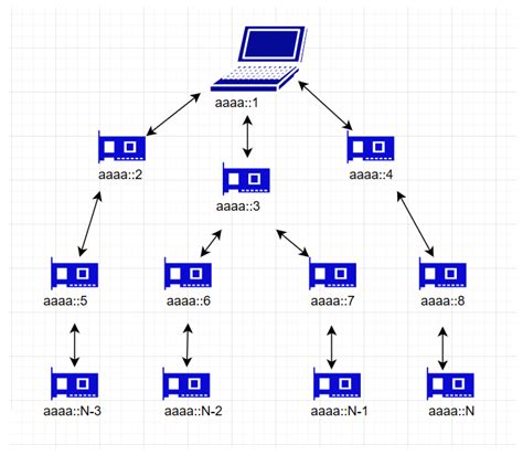 Electronics Free Full Text Routing Attacks Detection In 6lowpan