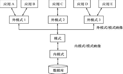 学习数据库系统概论这一篇就够了 奇亿登录地址 加1 5 9 5 9 5 0嘉 csdn博客