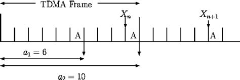 Figure 3 From Performance Analysis Of A Hybrid TDMA CDMA Protocol With Reactive Congestion