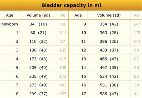 Bladder Fluid Capacity At Maurice Delgado Blog