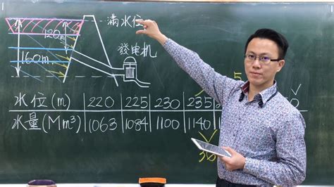 108學測自然科物理 滿水位時，水庫水面的面積最接近多少百萬平方公尺？ Youtube