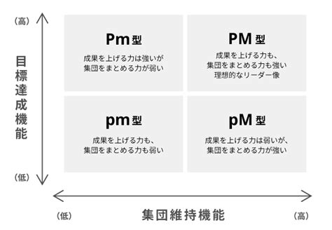 Pm理論 Yoshinon Scrapbox