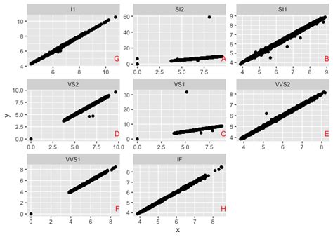 R Plotting Geom Text With Free Scale Facet Wrap Stack Overflow