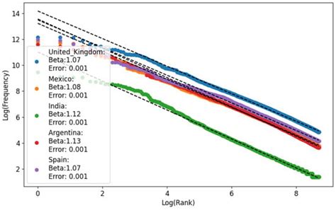 entropy special issue complexity characteristics of natural language