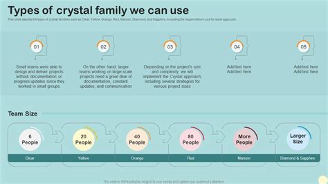 Types Of Crystal Family We Can Use Crystal Agile Framework Ppt