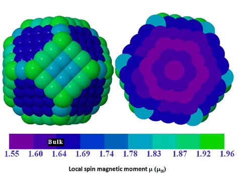 Nanoparticle With The Shape Of A Truncated Octahedron To Wulff Shape Download Scientific
