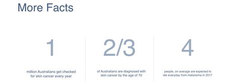 Sun Exposure Sparms America