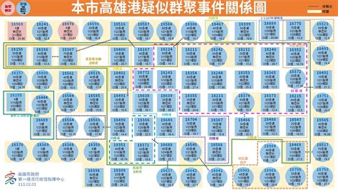 高雄人小心「雙毒鏈」 陳其邁：幼兒園個案定序出ba1 生活 三立新聞網 Setncom
