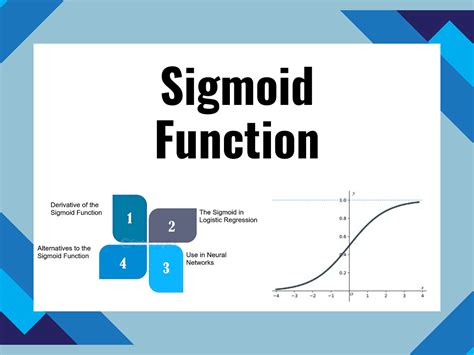 Sigmoid Function 101 Predicting Loan Sanctions Using Logistic
