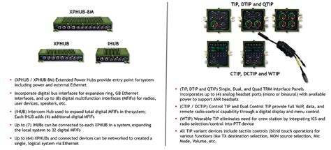 Zeroalpha Solutions I Sci Tocnet G4