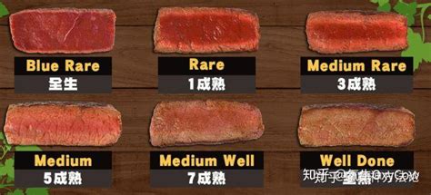 牛排都有几分熟？为什么都是奇数 知乎