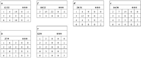 1 Cul Structures For 1 Itemsets Download Scientific Diagram