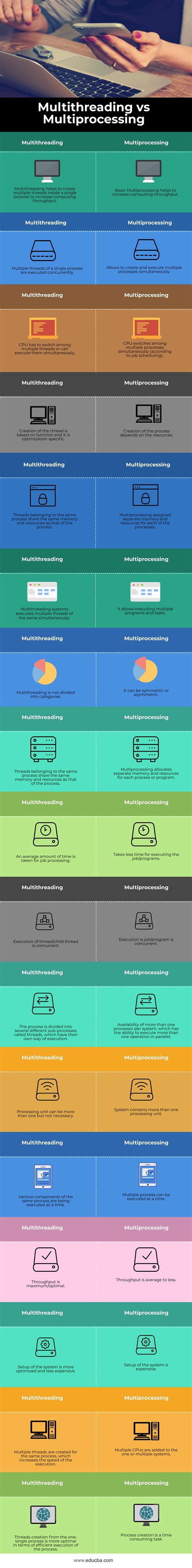 Multithreading Vs Multiprocessing Top 17 Differences You Should Know
