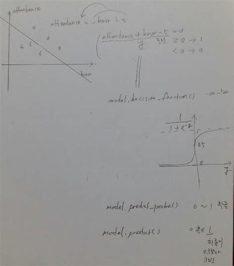 강의 01 로지스틱 회귀 LogisticRegression 모델 토닥토닥 파이썬 머신 러닝 추가내용