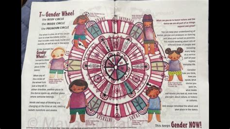 Rantz Elementary Sex Ed Promoted Puberty Blockers Pubic Hair Art