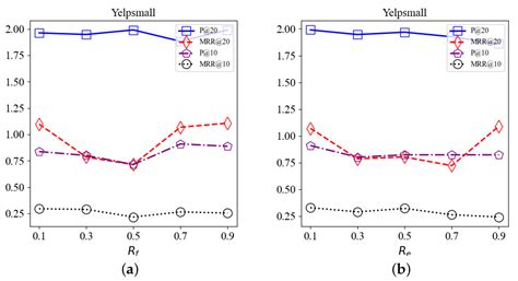A Time Sensitive Graph Neural Network For Session Based New Item