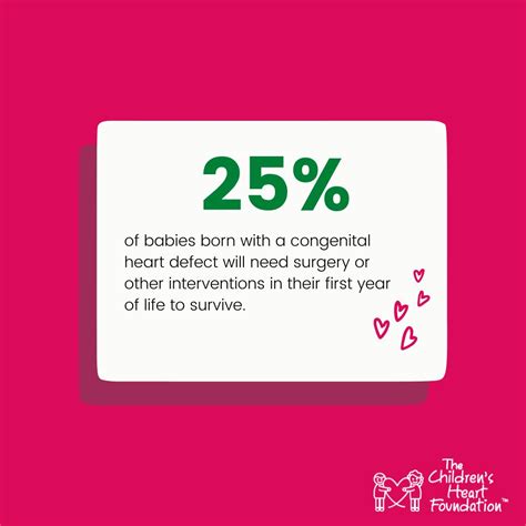 Chdawareness Anna Simonsen