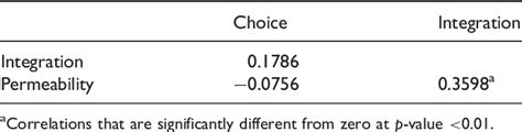 Table 4 From The Spatial Configuration Of Urban Crime Environments And Statistical Modeling
