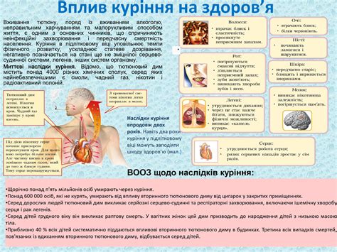 Плакат на тему Вплив куріння на здоровя