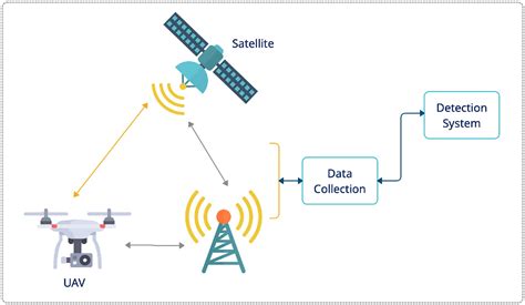 Figure 1 From A Hybrid Security System For Drones Based On Icmetric Technology Semantic Scholar